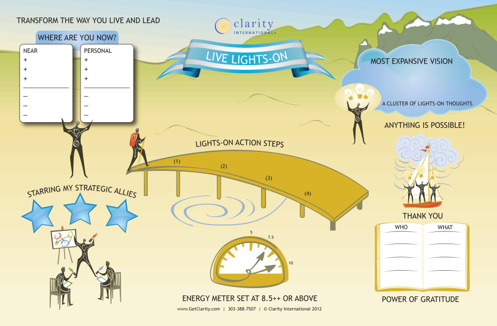 Get Clarity Code: 2 hour Breakfast Workshop - Clarity International